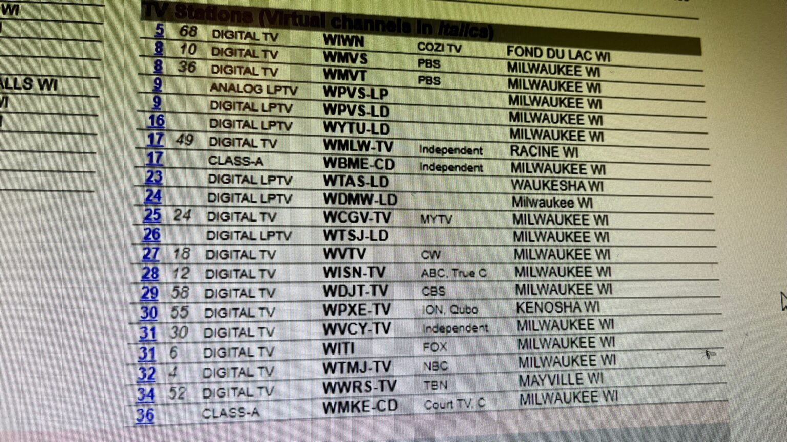 Data Dump: The Meaning of the Beginning, Middle, and End of Callsigns ...